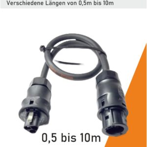 Gridbox mit Wieland-RST®, FI-Schutzschalter & Leistungsmesser